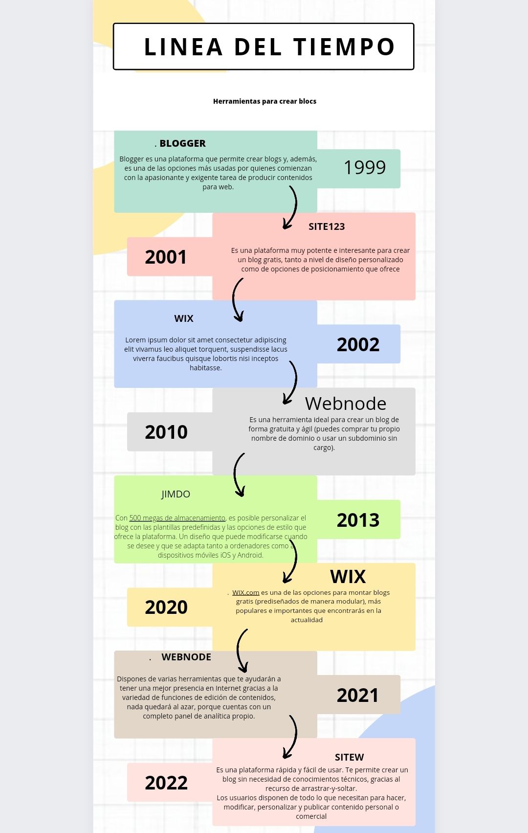 Genially sin título