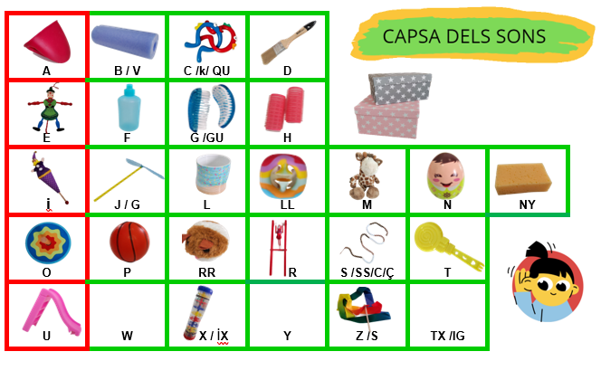 abecedari caps dels sons