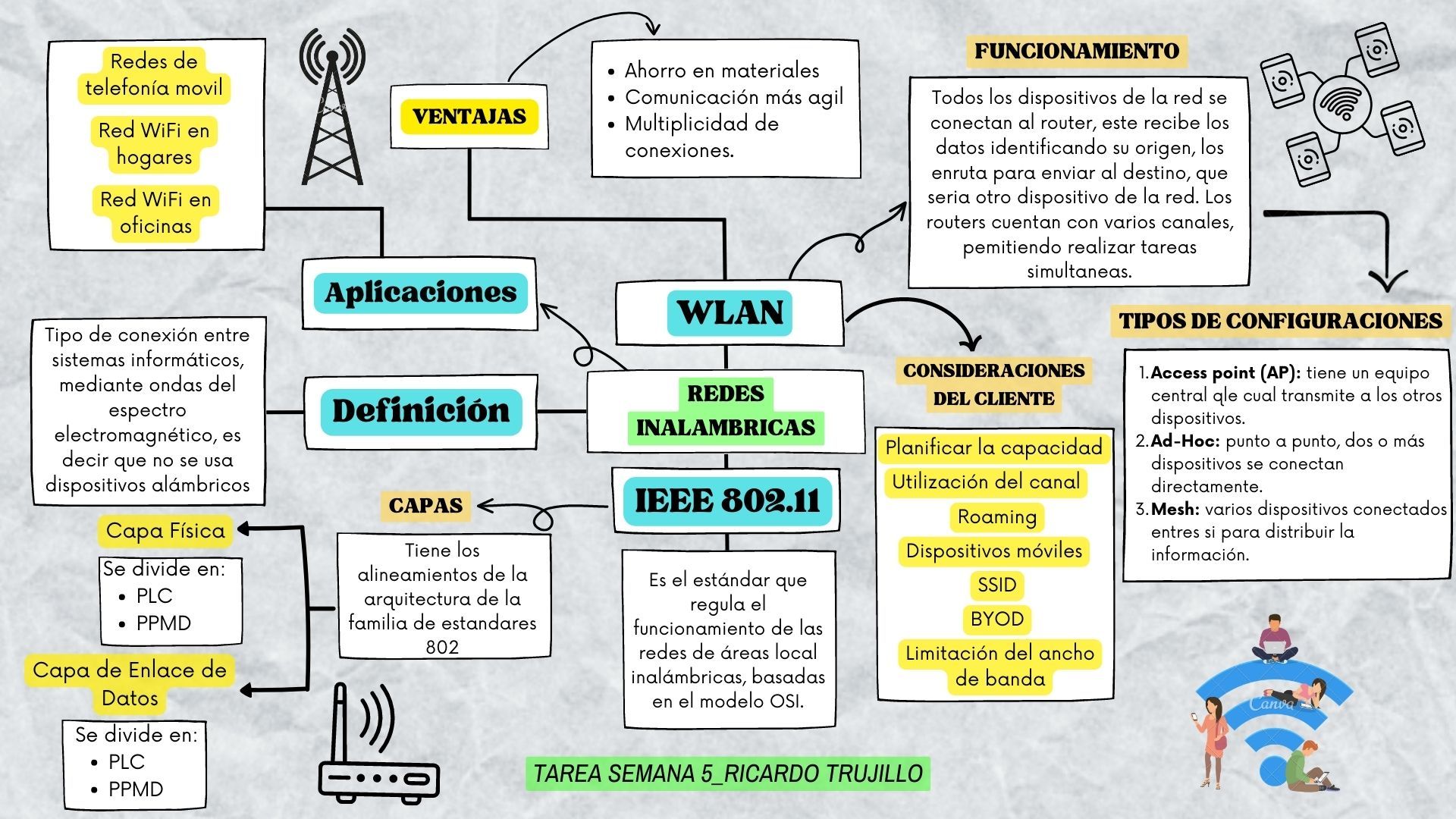 TAREA SEMANA 5_RICARDO TRUJILLO | Genially