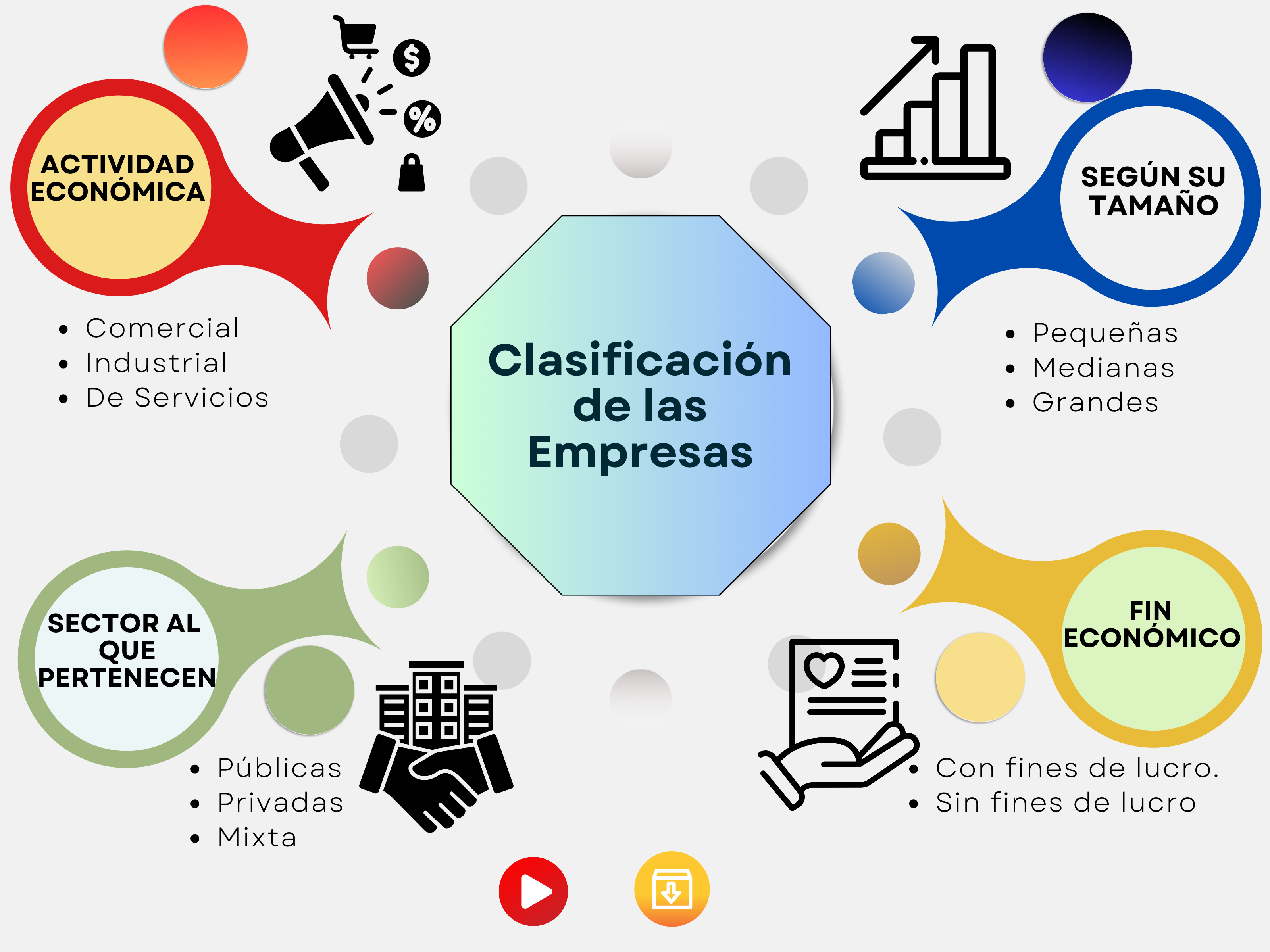 CLASIFICACIÓN DE LAS EMPRESAS | Genially