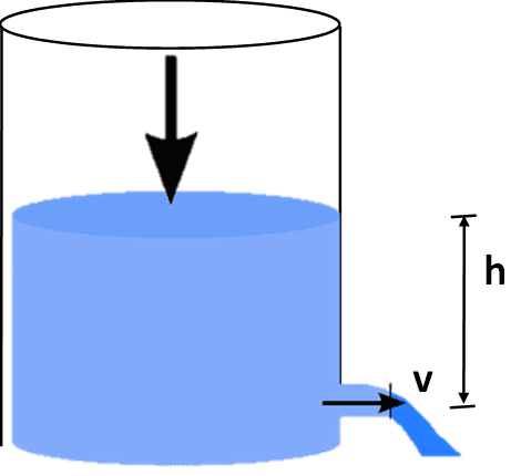 LEY DE TORRICELLI | Genially