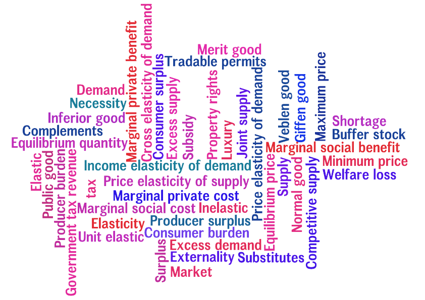 FLASHCARD ECONOMICS AP2 | Genially