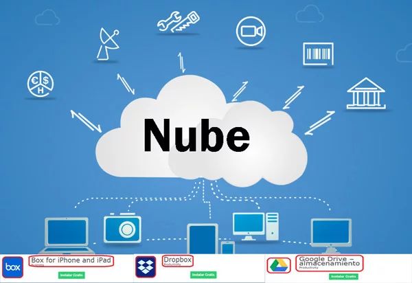 Tipos de Nube
