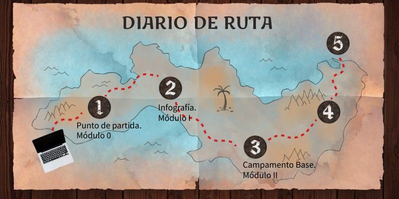 Genially diario de ruta | Genially