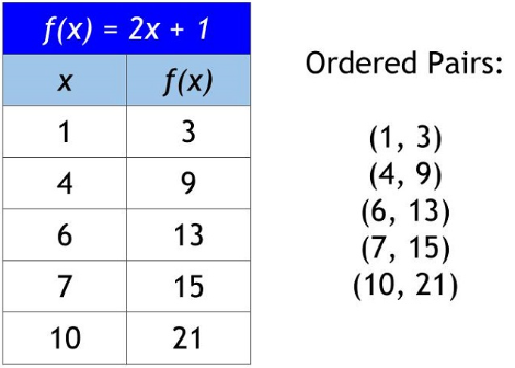 Module 7 Quiz Review | Genially