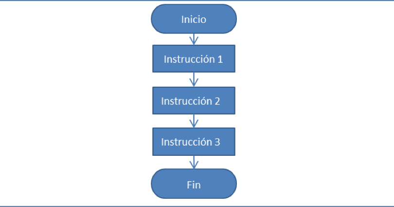 Estructuras de control infografia | Genially