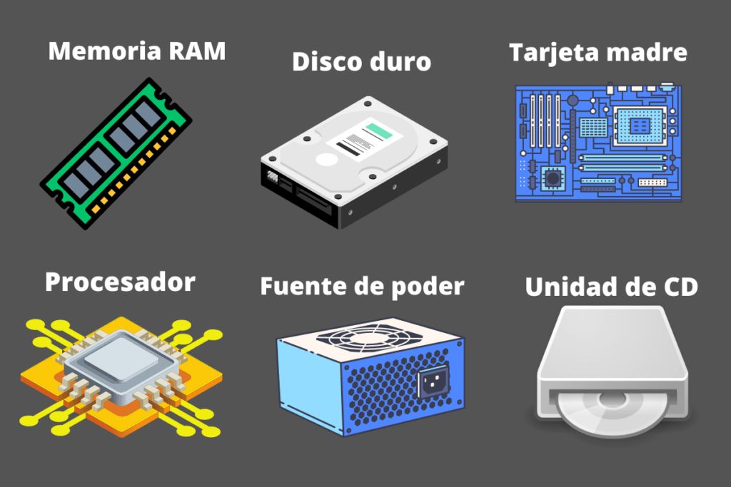 Software y Hardware | Genially