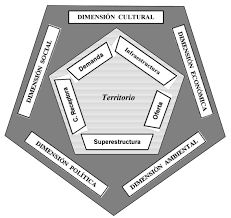 RESEÑA LIBRO II | Genially