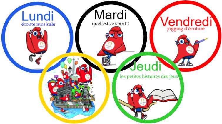 Rituels olympiques | Genially