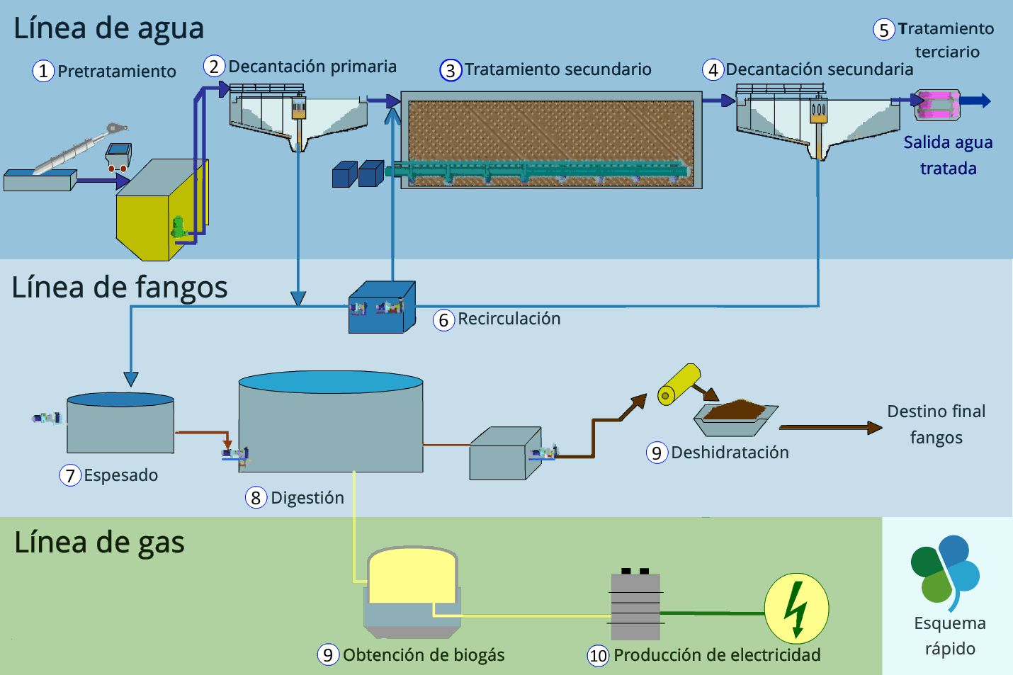 SEPARACIÓN DE FASES