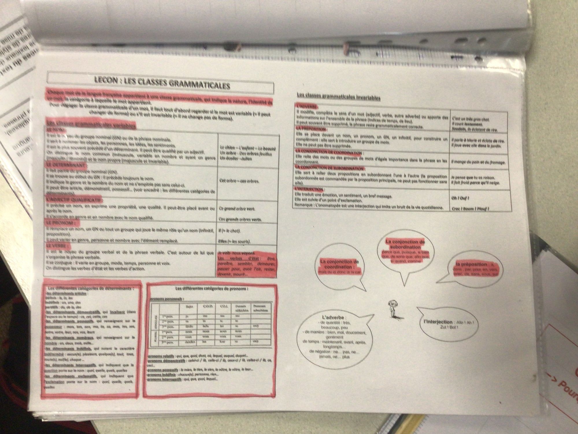 Se prépare à l’analyse de texte