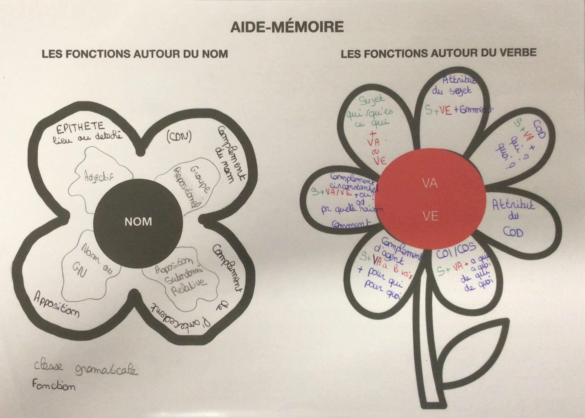 Se prépare à l’analyse de texte