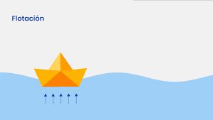 Flotando y Hundiendo
