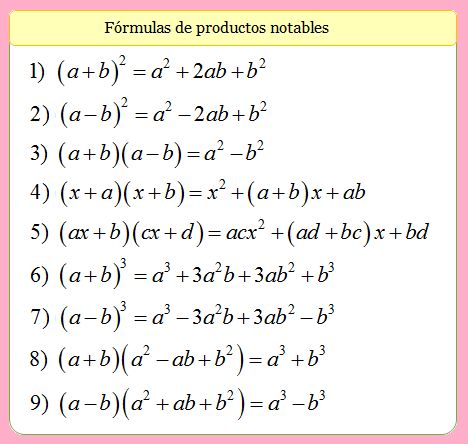 productos notables y factorizacion | Genially