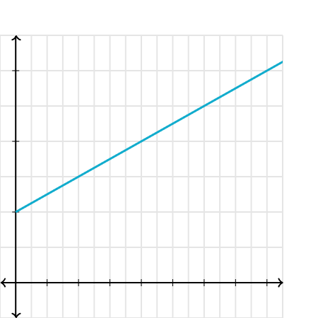 matematica | Genially