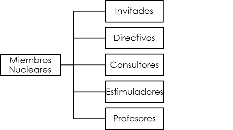 Infografía: Roles y otros roles | Genially