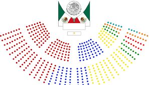 3 poderes de la union | Genially