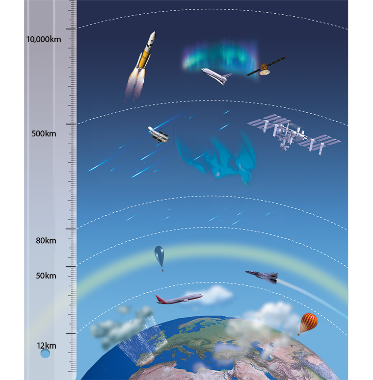Structure of atmosphere | Genially