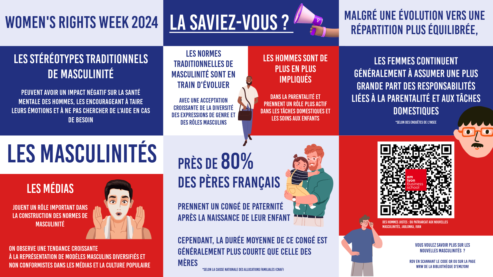 infographie wrw 2024