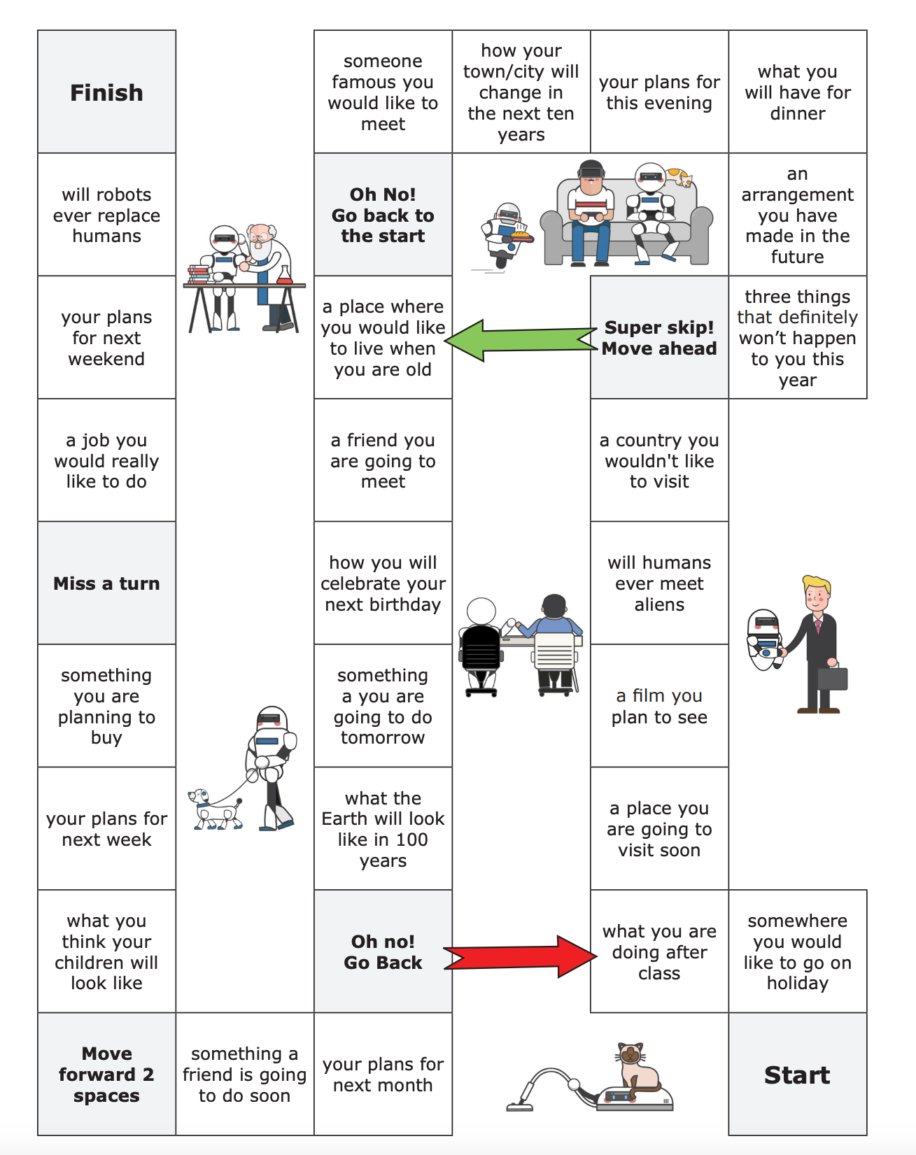 Future tenses boardgame | Genially