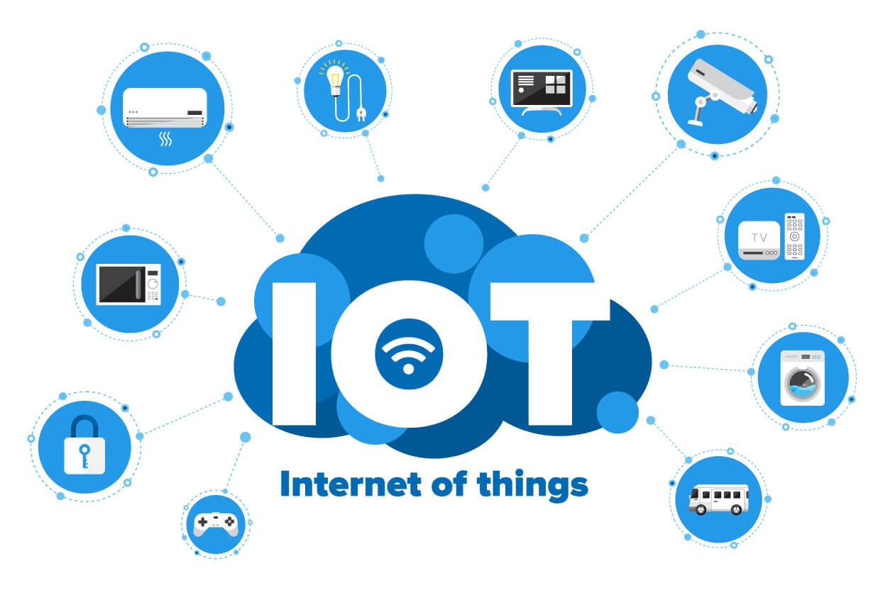 Línea del tiempo del Internet de las cosas (IoT) | Genially