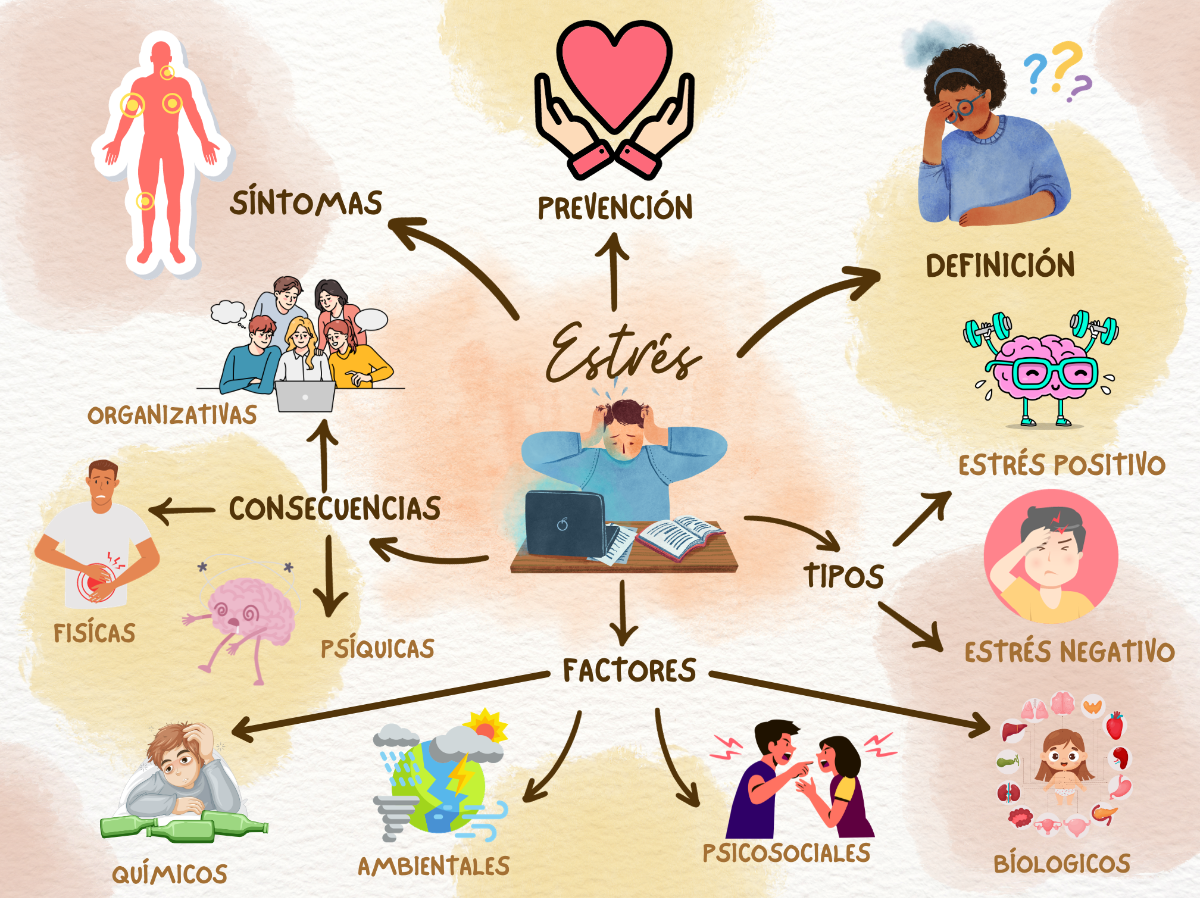 Estrés