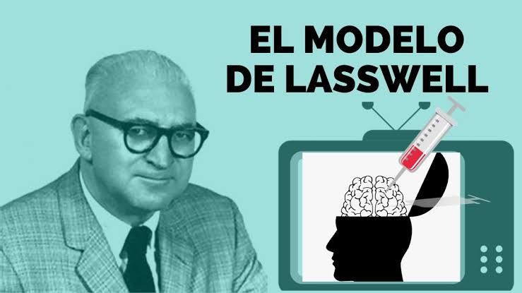Modelo de Lasswell | Genially