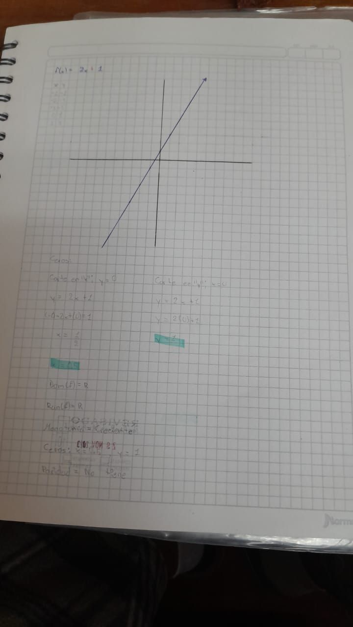 Árbol de problemas ii | Genially