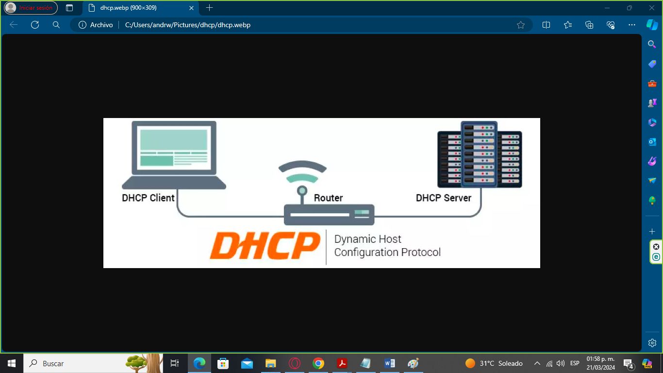 configuración dhcp nat | Genially