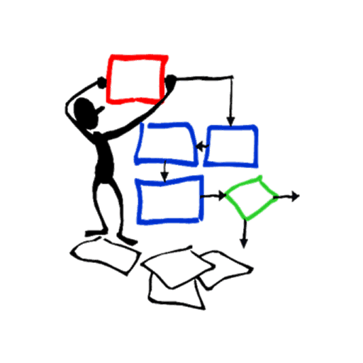 programacion estructurada infografia | Genially