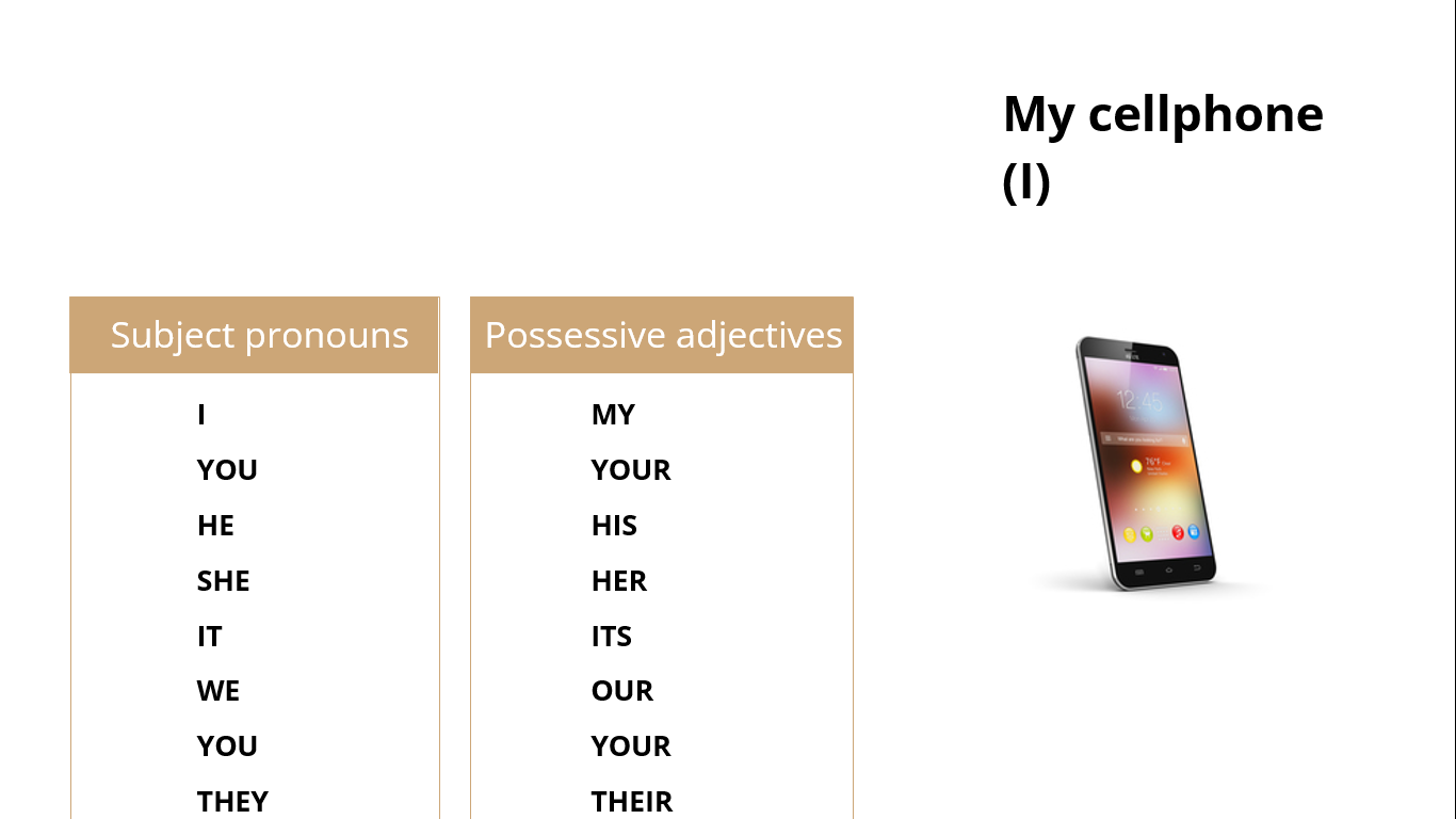 possessives | Genially