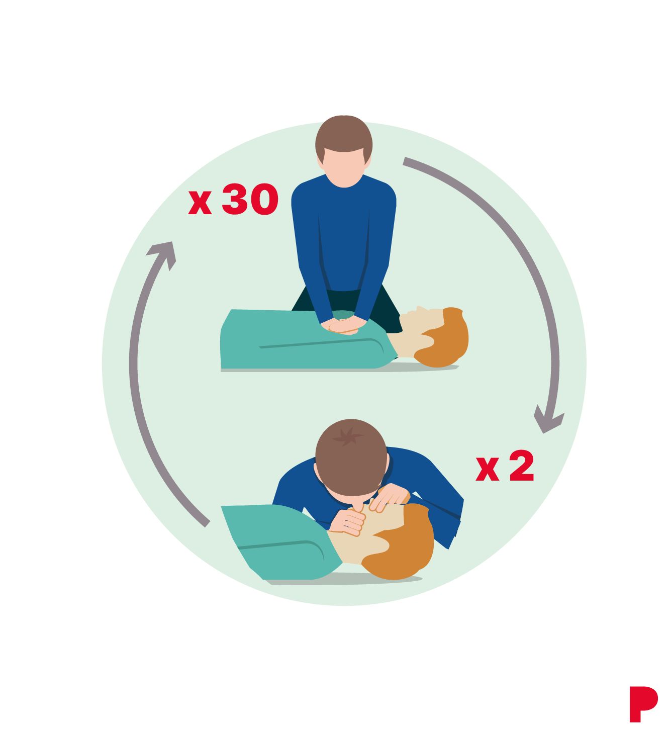 infografia rcp | Genially