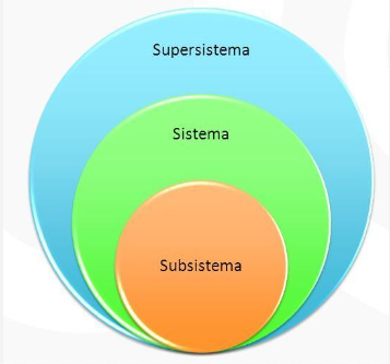INFOGRAFÍA TEORIA DE LOS SISTEMAS | Genially