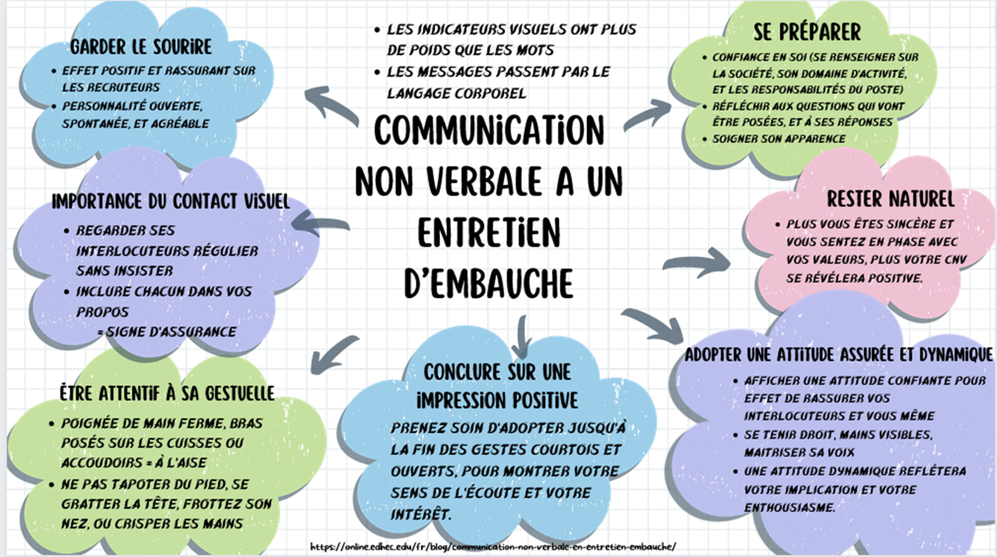 capsule IVB | Genially