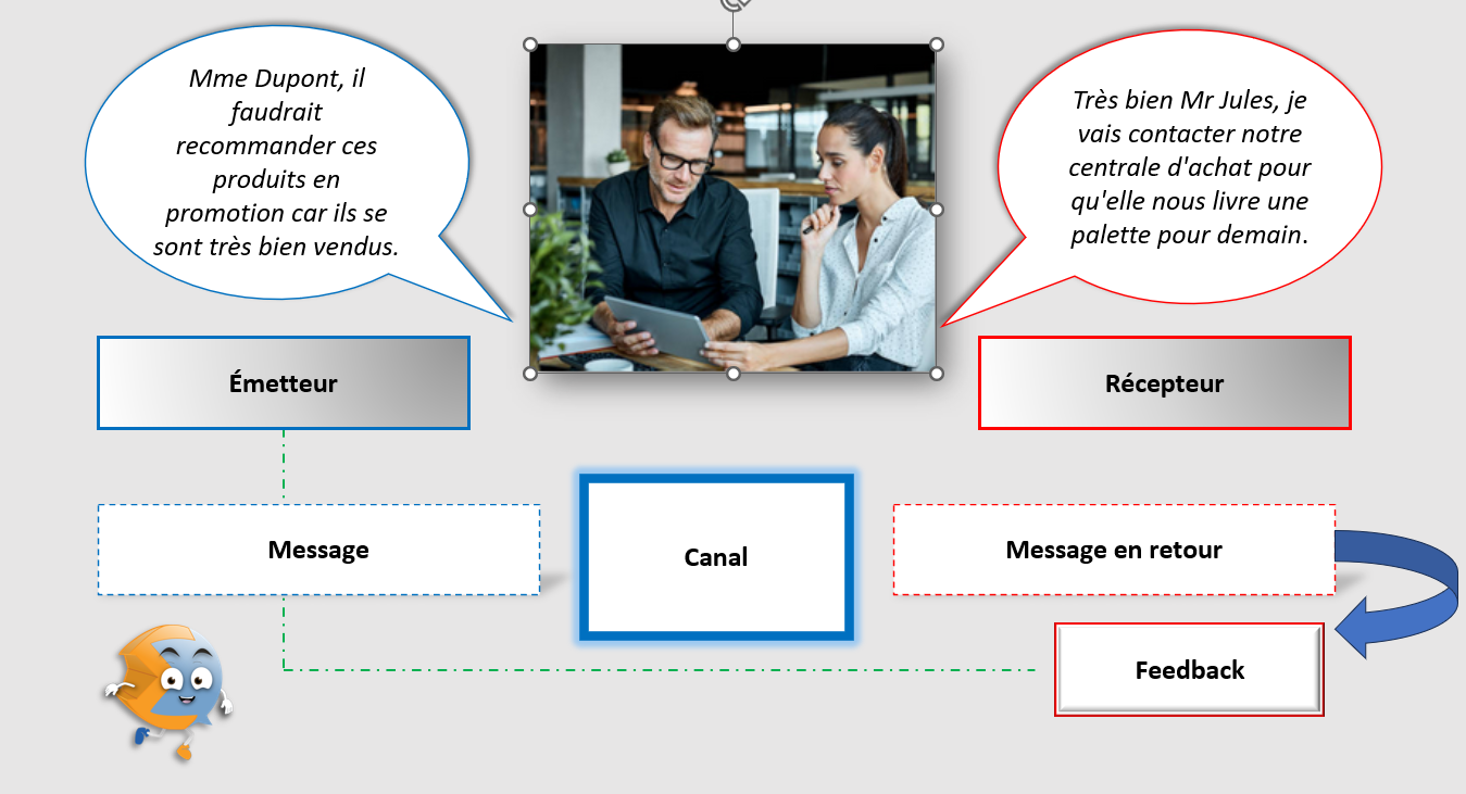 LE SCHEMA COMMUNICATION | Genially