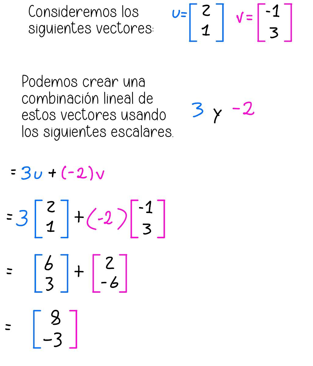 Combinacion Lineal de Vectores