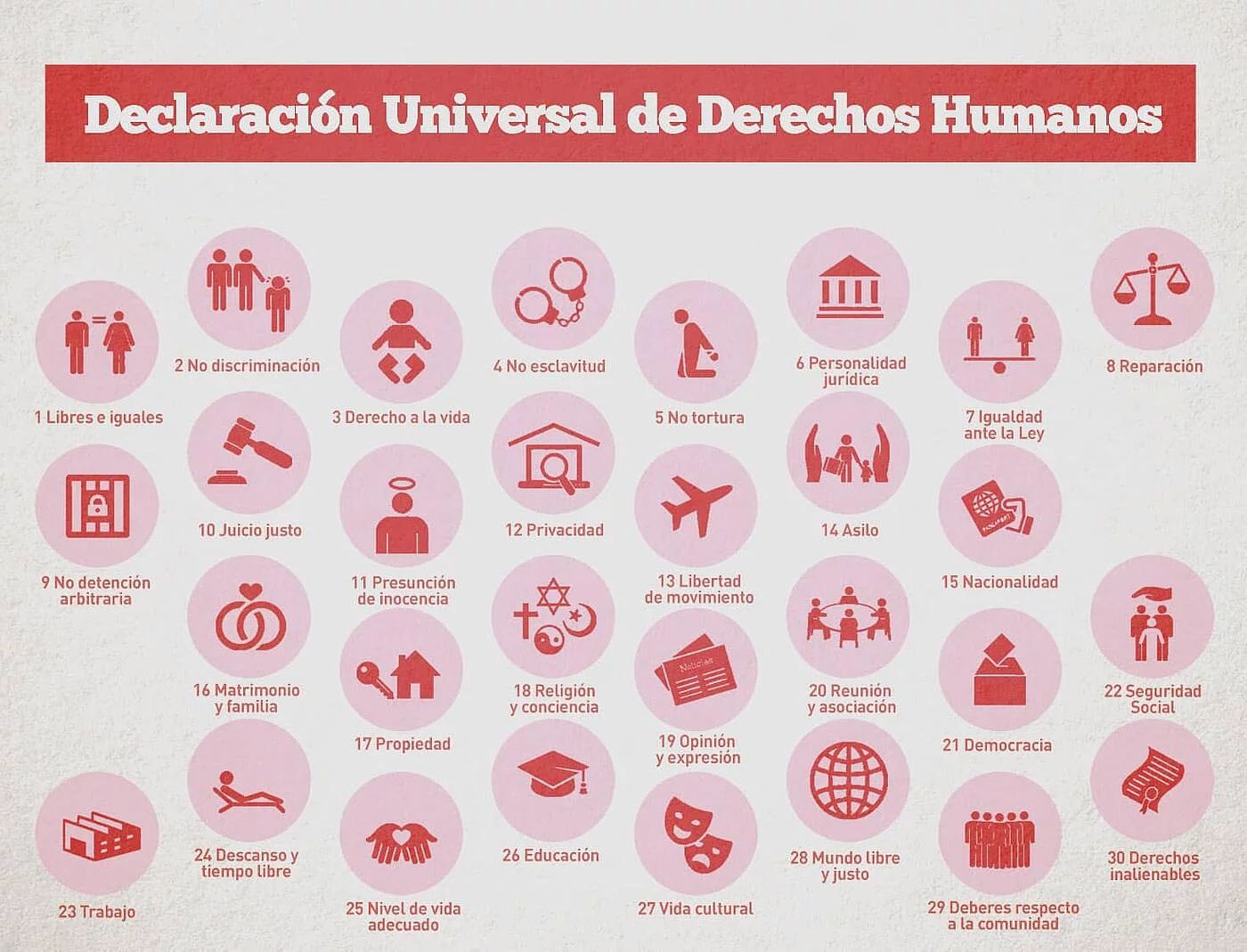 INFO DERECHOS HUMANOS | Genially