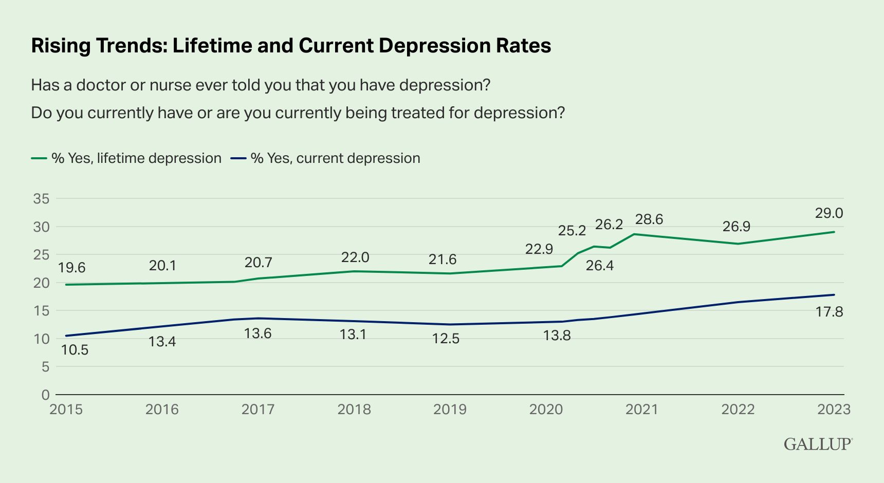 Clinical Depression Infographic! | Genially