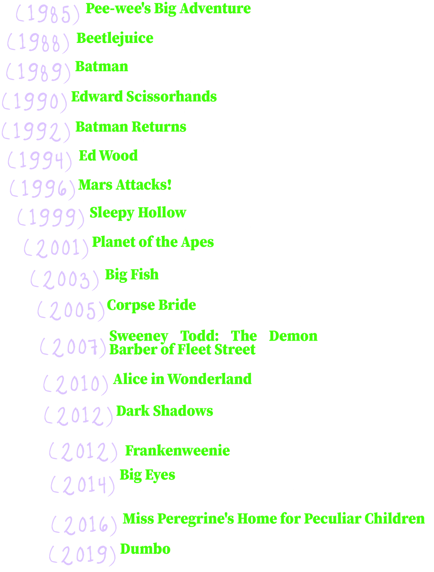 Infografía Tim Burton