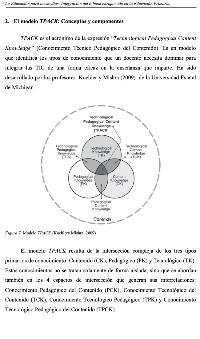 Infografía del modelo TPACK