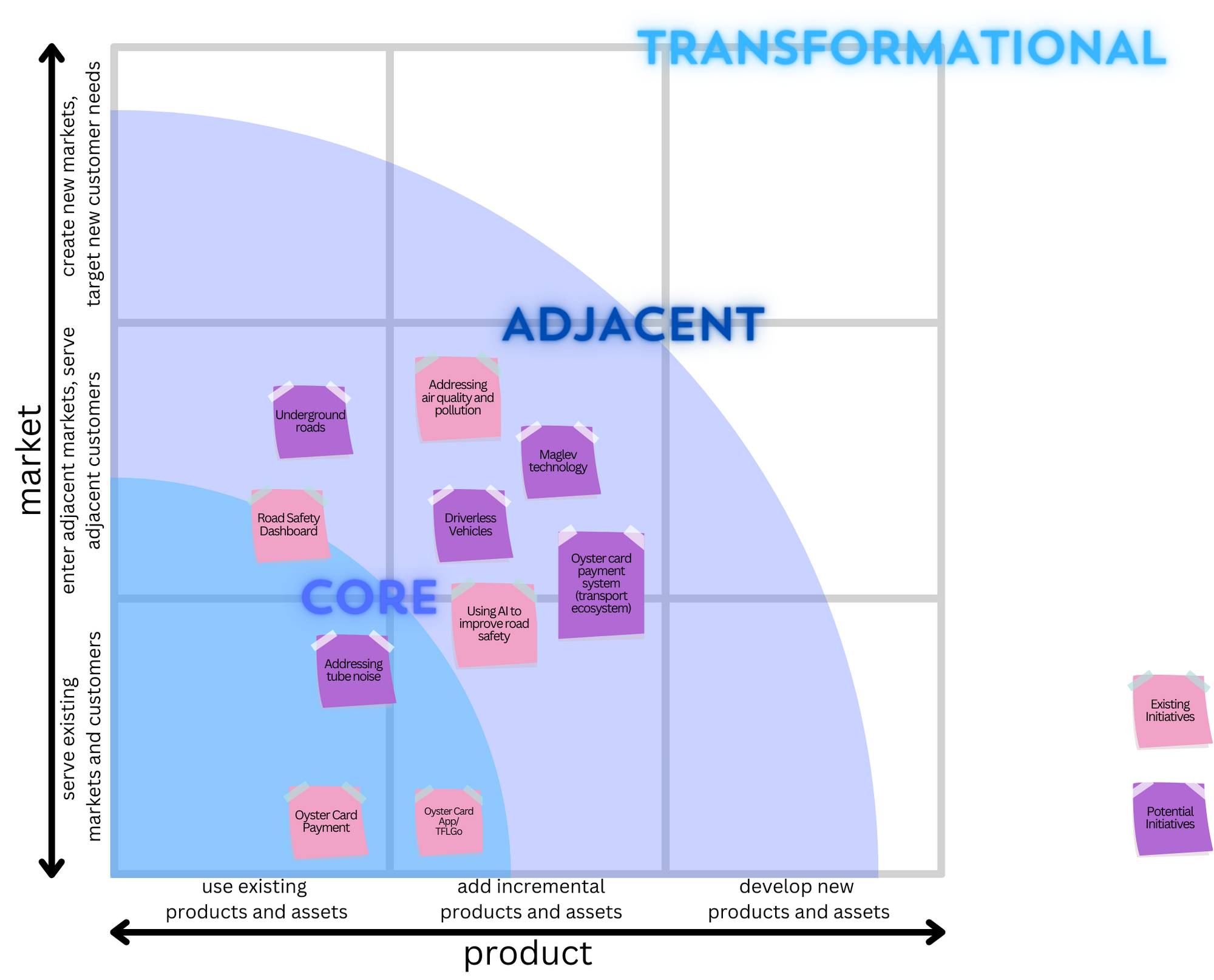 Innovation Ambition Matrix