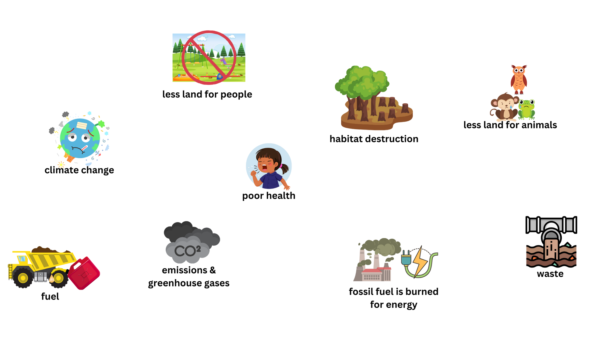 The Environmental Impacts of "Stuff"