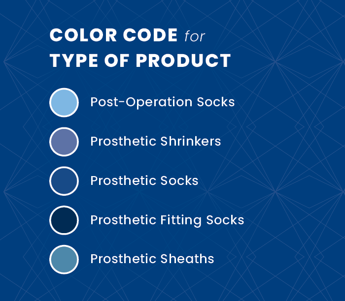 Patient Timeline of Knit-Rite Prosthetic Products — Thuasne, LLC
