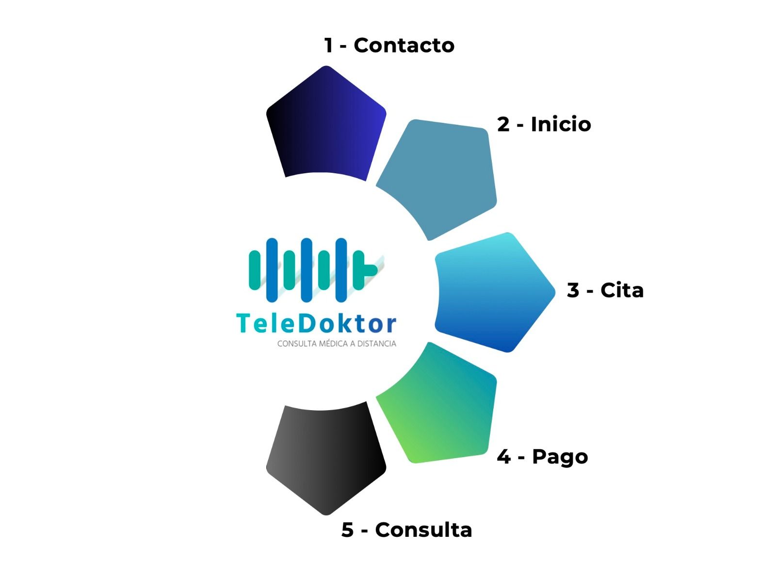 Imagen interactiva | Genially