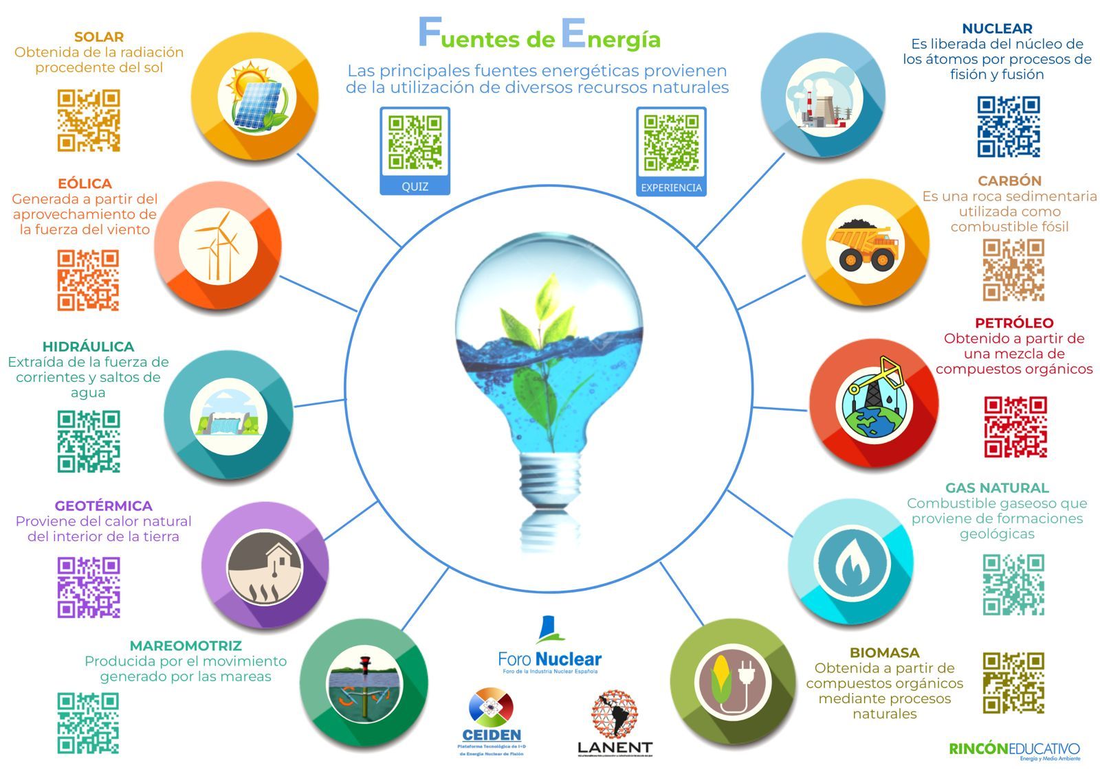 Tipos De Energia Todas Explicadas De Forma Sencilla Qué Es La