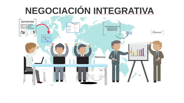 Tipos de negociación | Genially