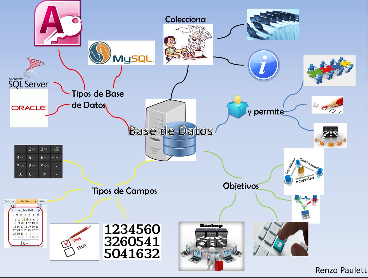 BASE DE DATOS INFOGRAFIA | Genially