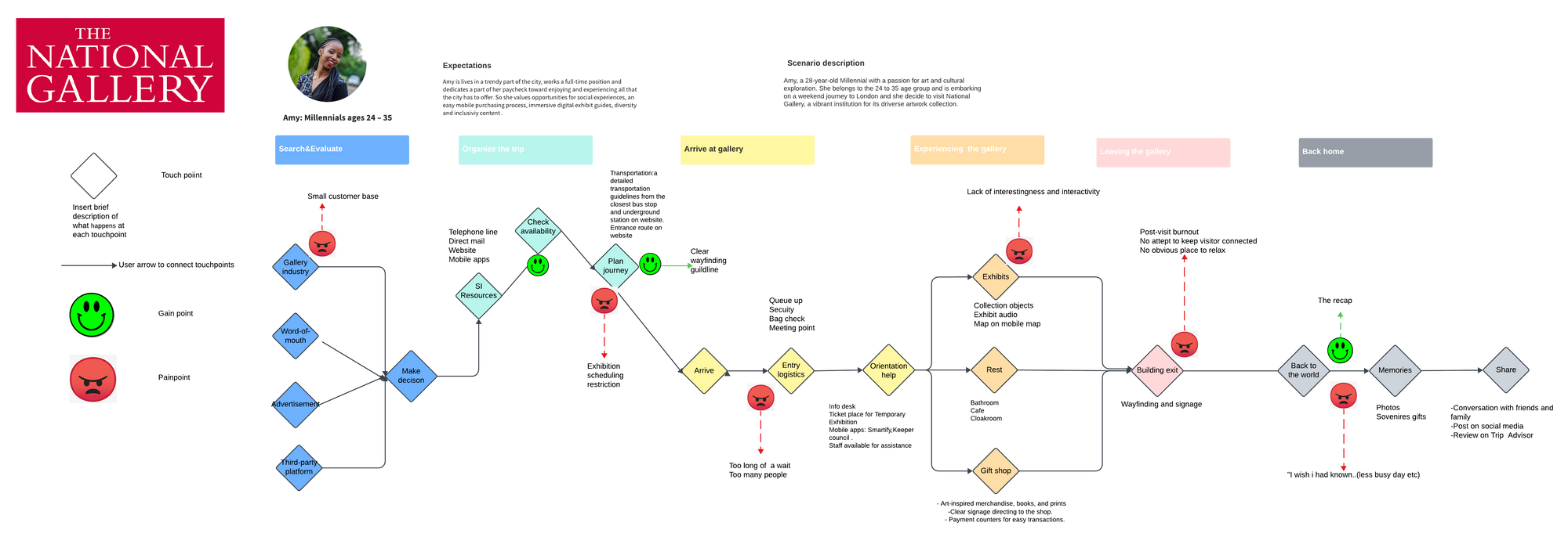 group work | Genially