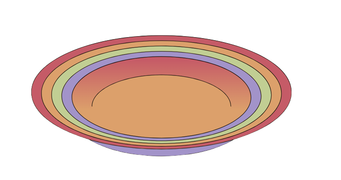 essbar/nicht essbar | Genially