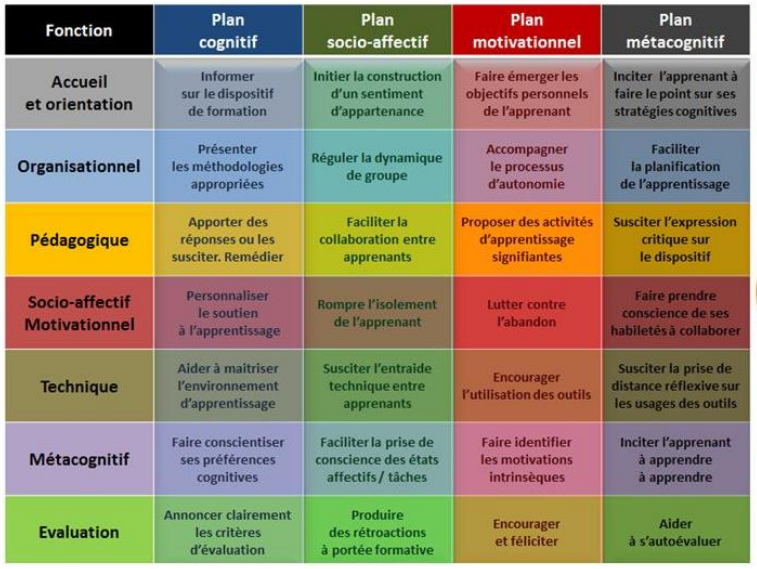 Genially Plan d'accompagnement | Genially